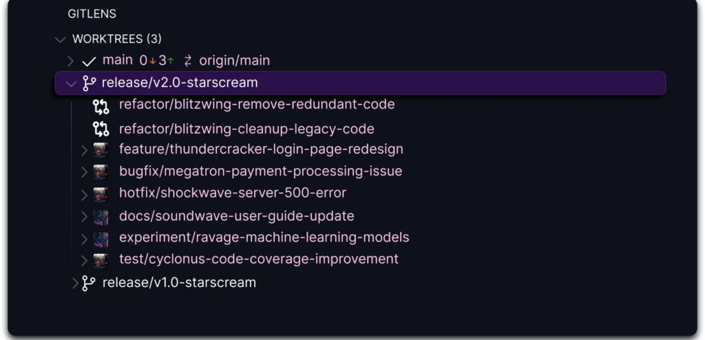 GitLens Pro Features