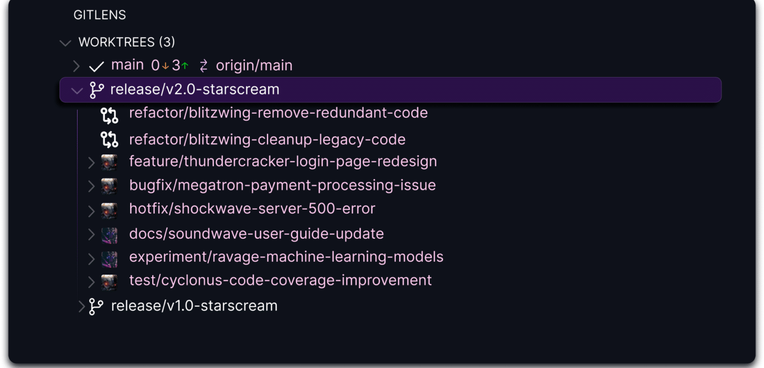 GitLens Pro Features