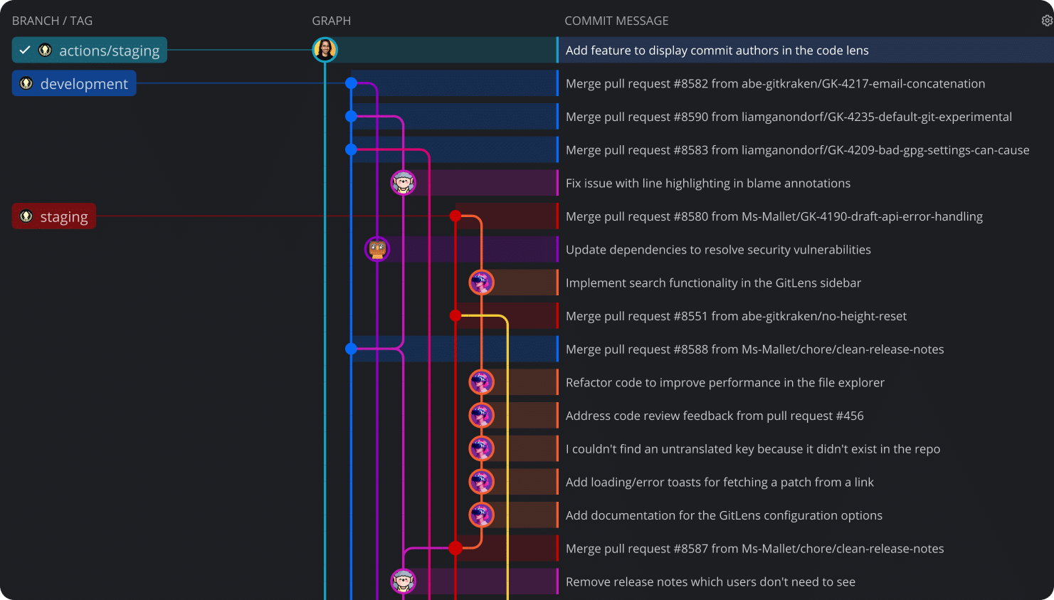 GitKraken Commit Graph: Bring color & clarity to your commit history
