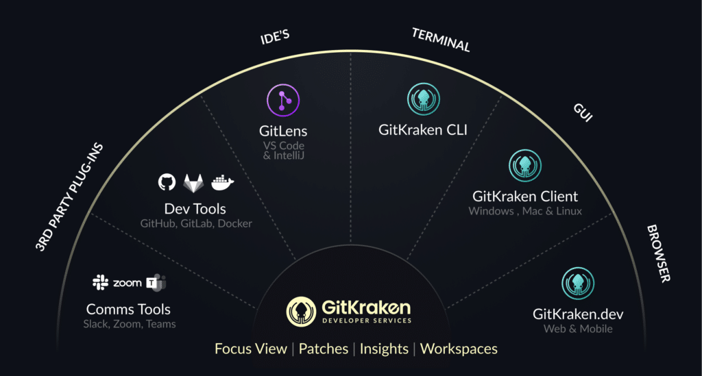 Introducing GitKraken’s New Suite of Dev Tools | GitKraken