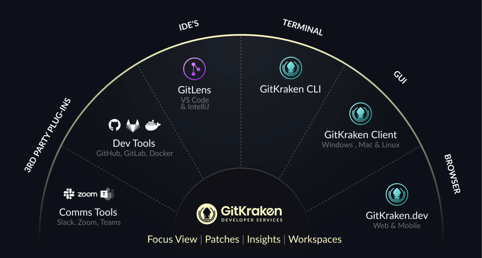 Introducing Gitkrakens New Suite Of Dev Tools Gitkraken