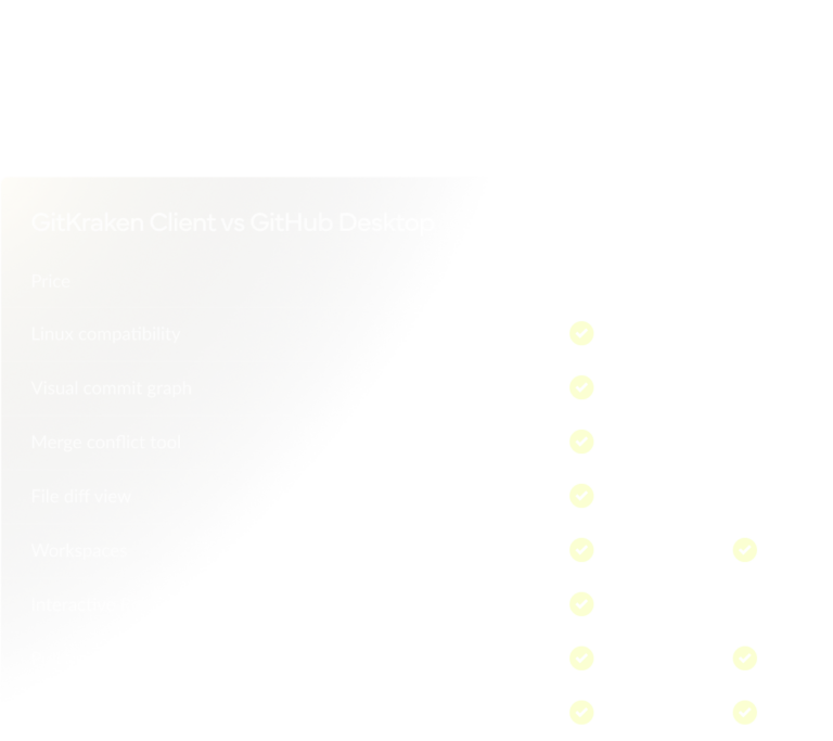 5 Reasons Why Gitkraken Client Is Ideal For Github Users