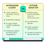 Navigating GitHub Desktop: A Guide for Every OS