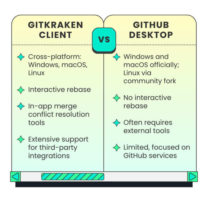 Navigating GitHub Desktop: A Guide for Every OS