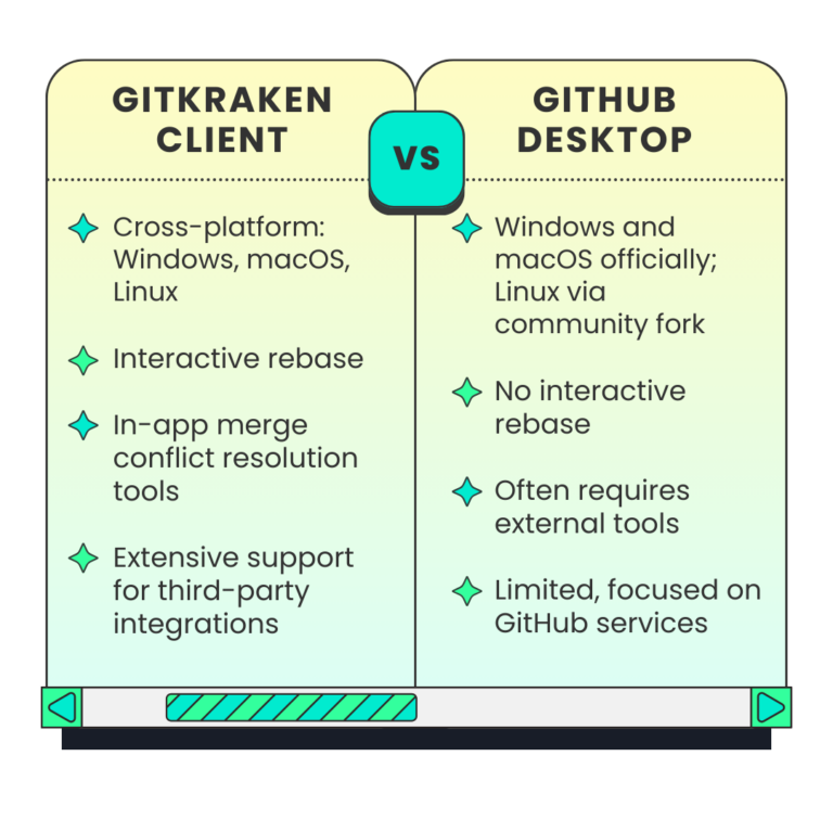 Navigating GitHub Desktop: A Guide for Every OS