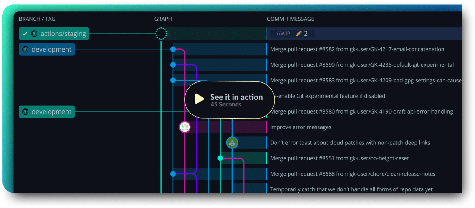 Gitkraken Legendary Git Tools Gitkraken