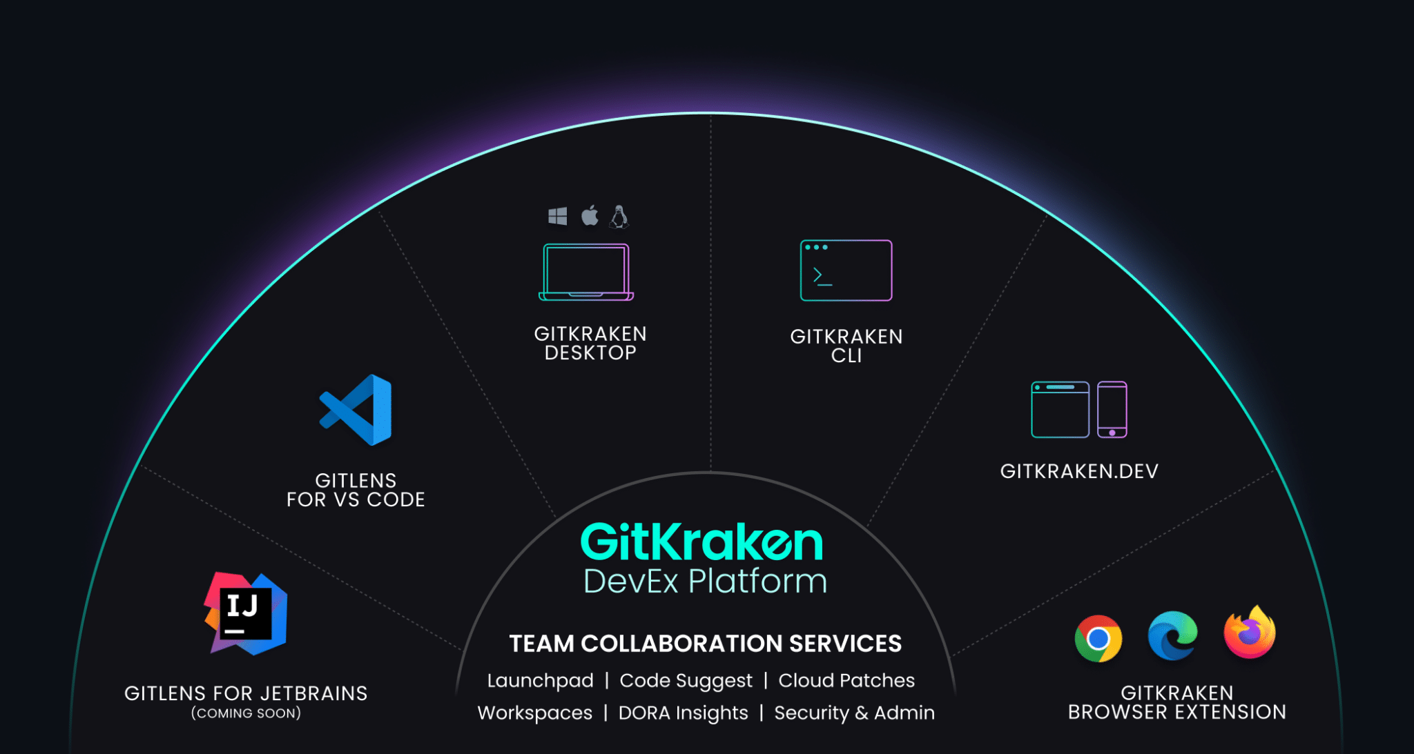 Introducing GitKraken's DevEx Platform and Codesee Acquisition
