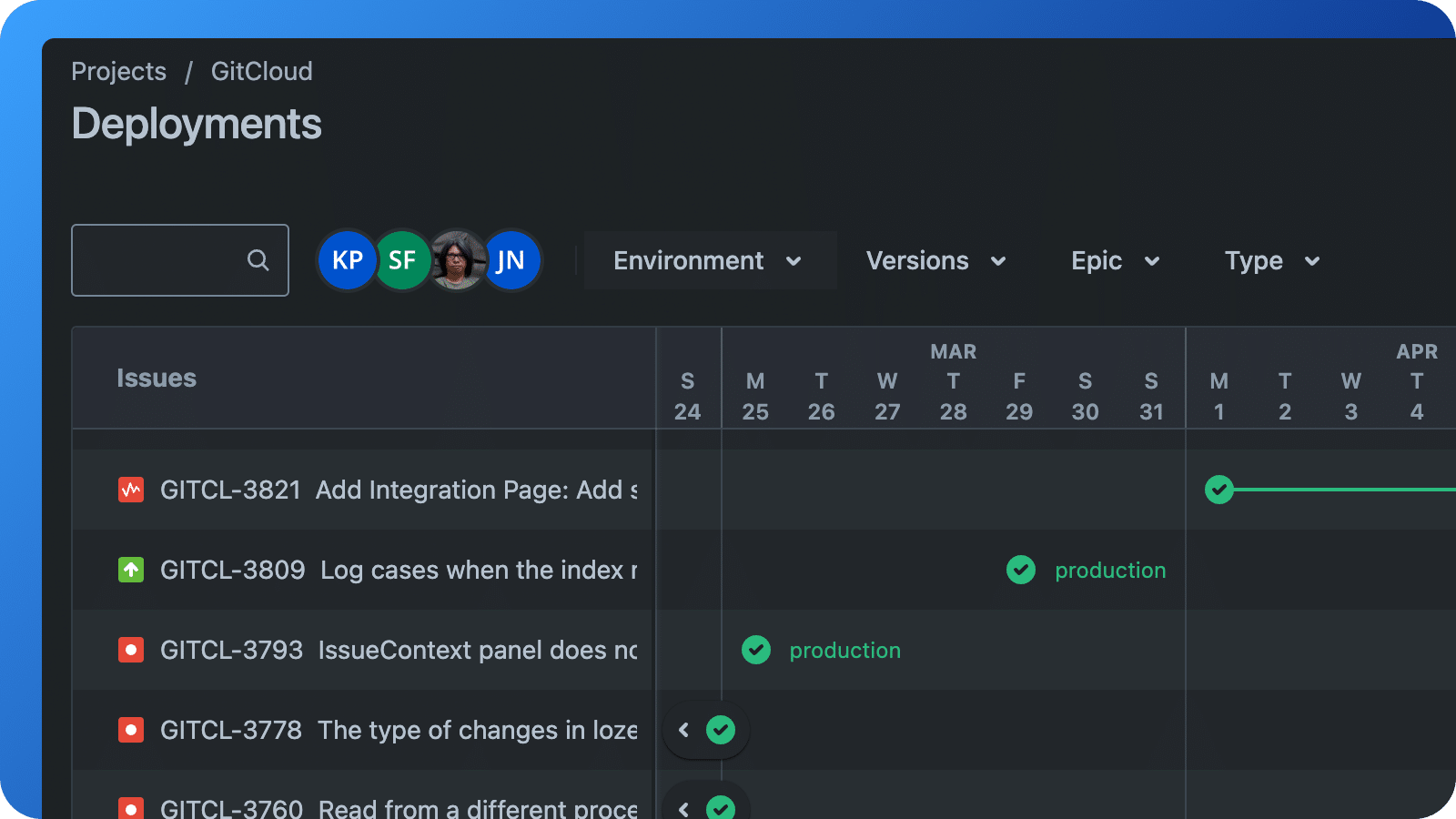 Improve Project Insights in Jira with Git Integration