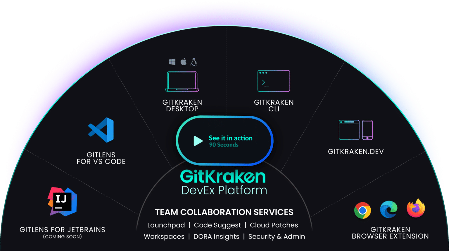 Gitkraken Try Free