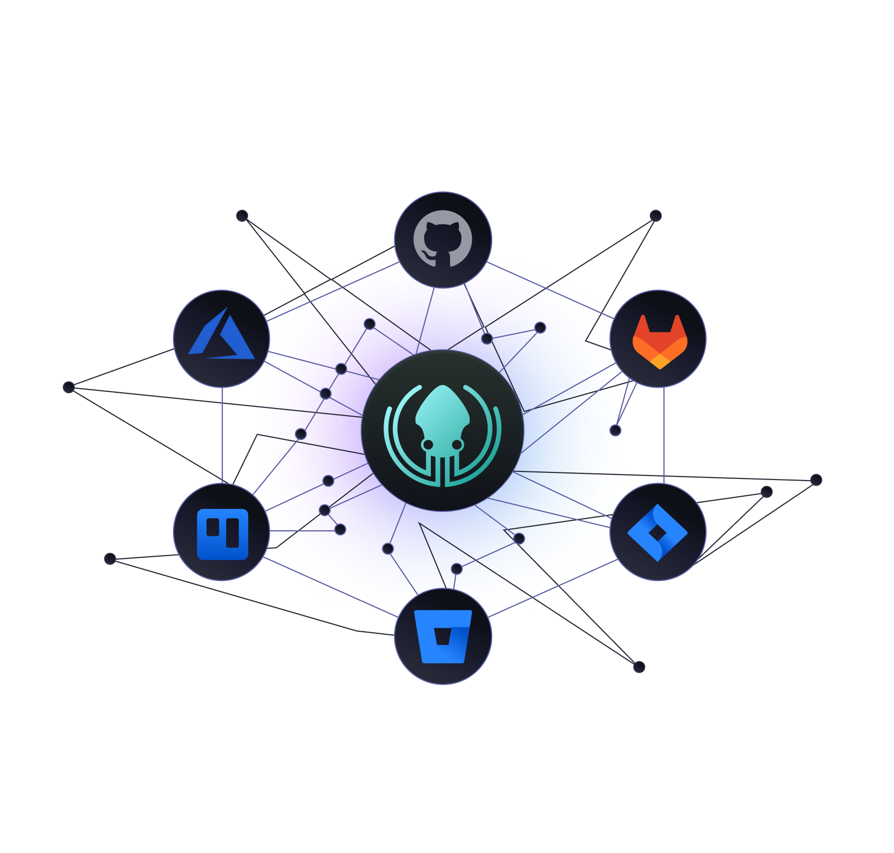GitKraken: Built for Teams