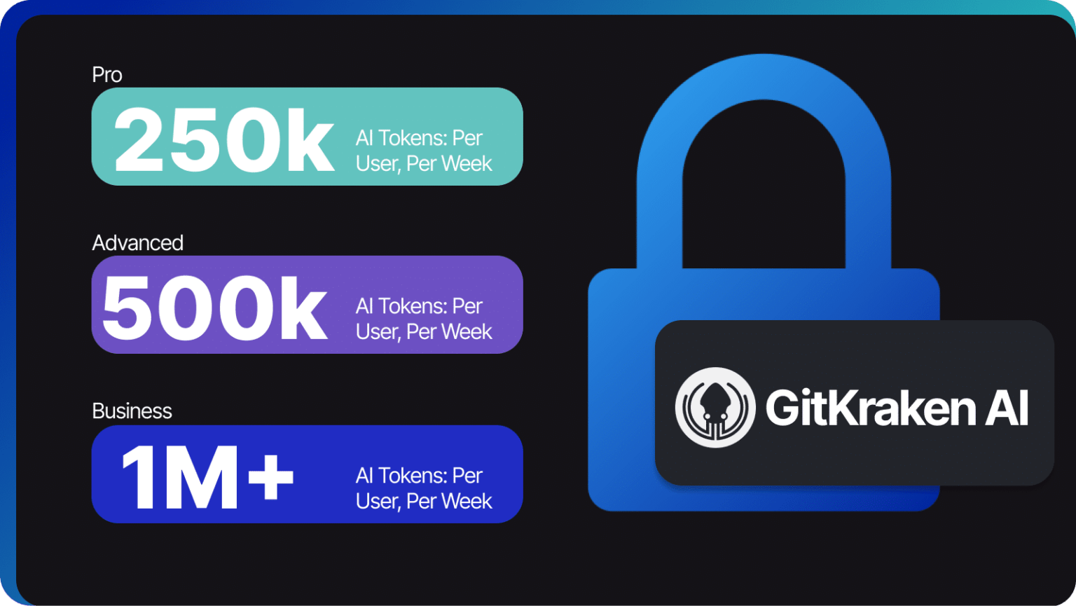 GitLens Pro Features