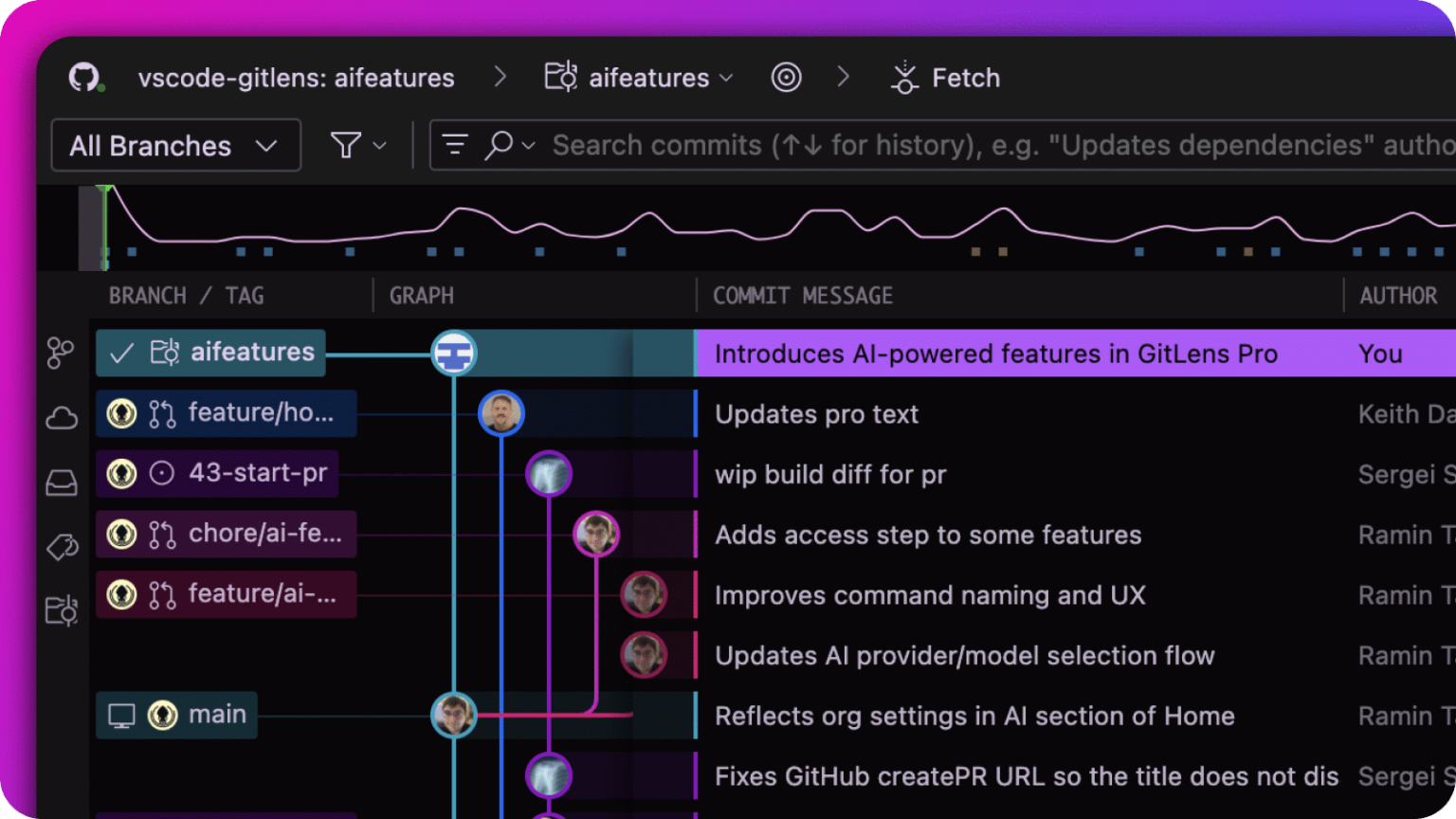 GitLens Pro Features