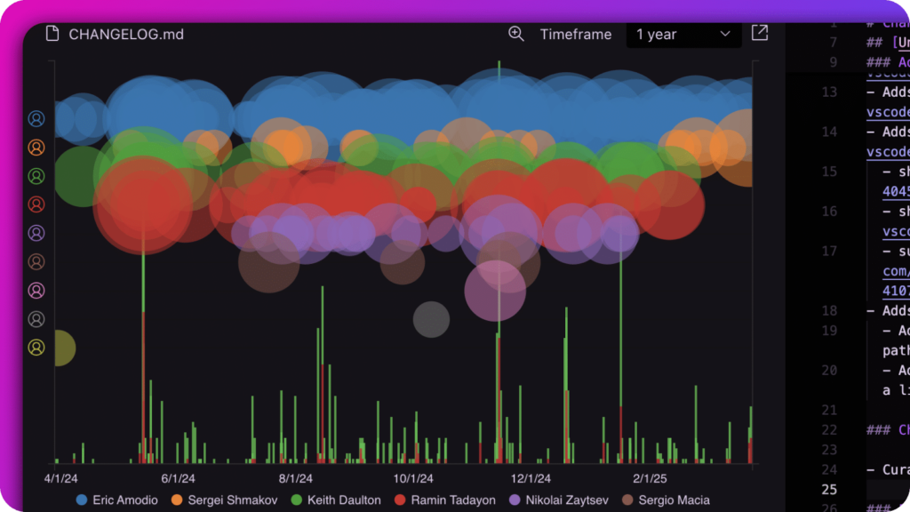 GitLens Pro Features
