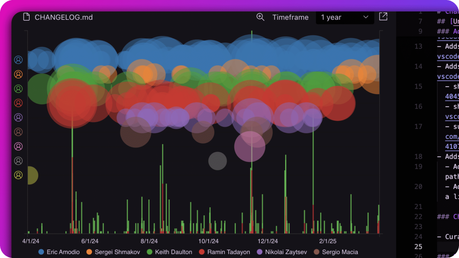 GitLens Pro Features