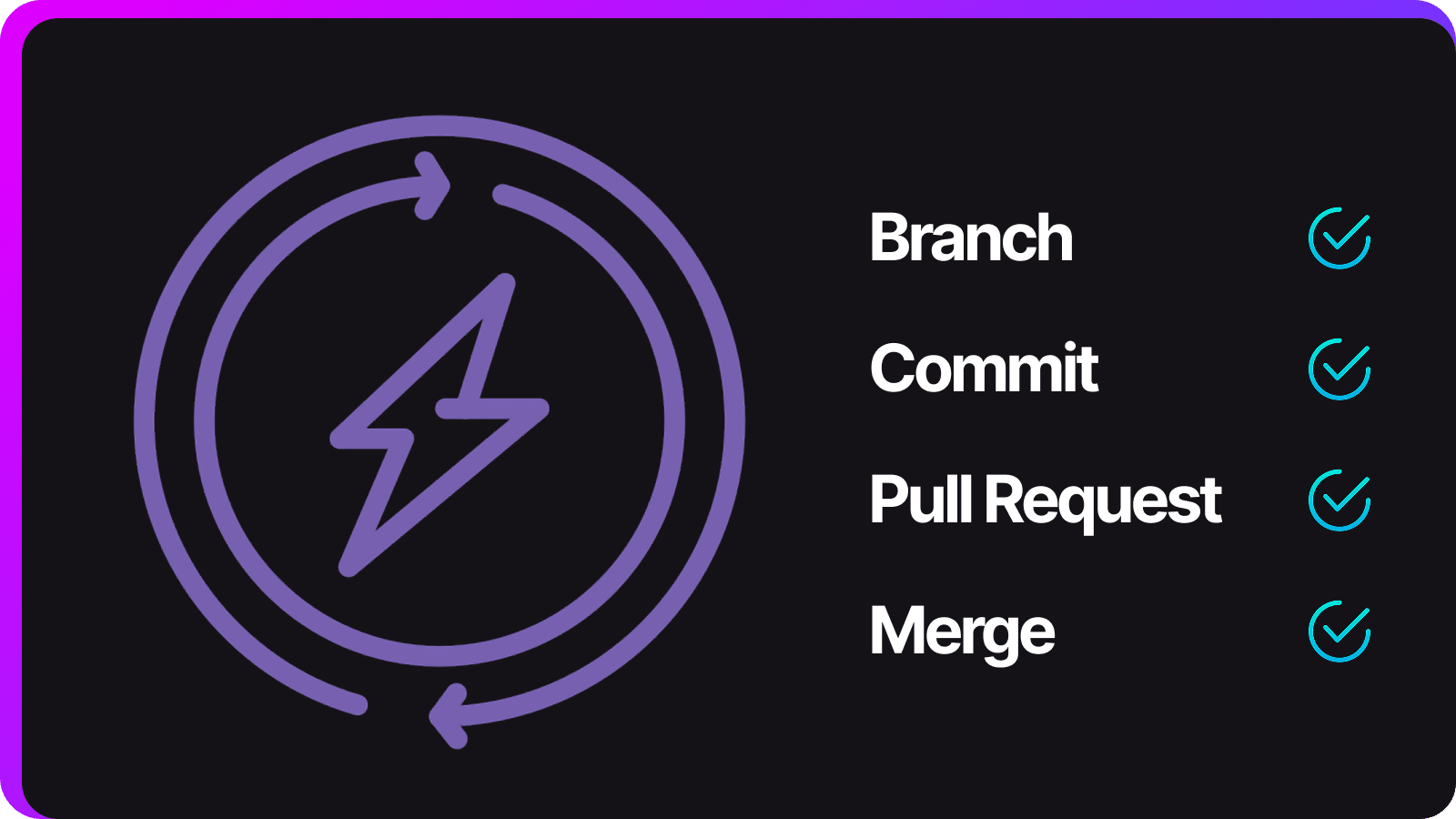Elevate Your Git Workflow With Gitkraken Ai And Enhanced Integrations Gitkraken