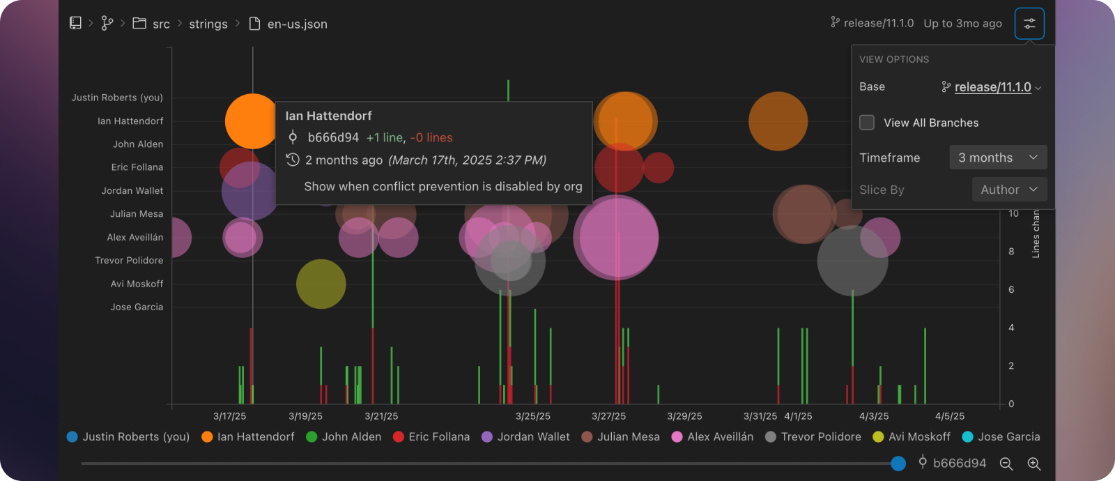 See Your Codebase Like Never Before: GitLens 17.1 Revolutionizes ...