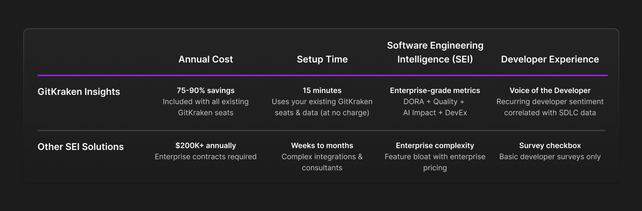 GitKraken Insights | Software Intelligence Platform