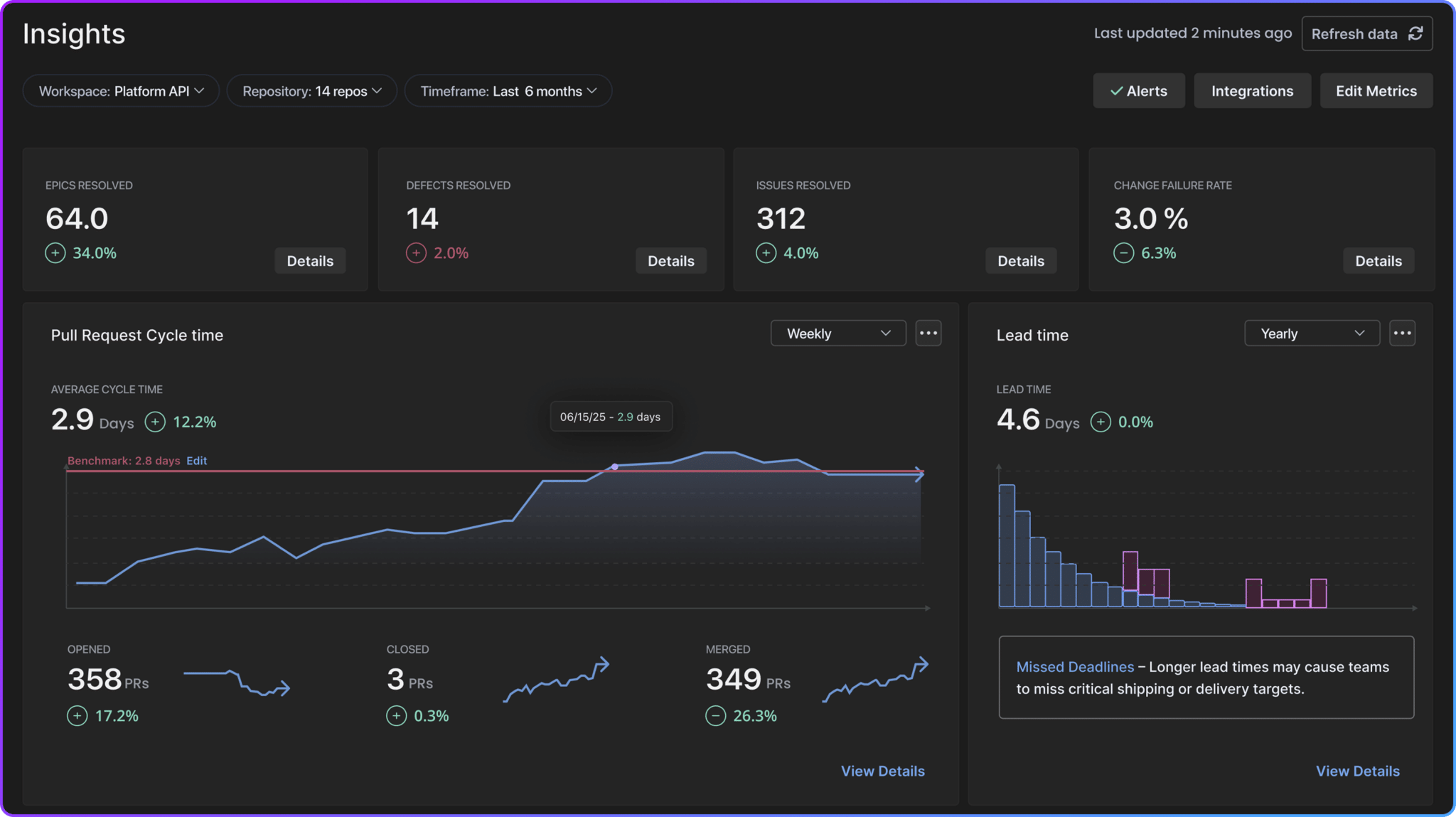 GitKraken Insights | Software Intelligence Platform