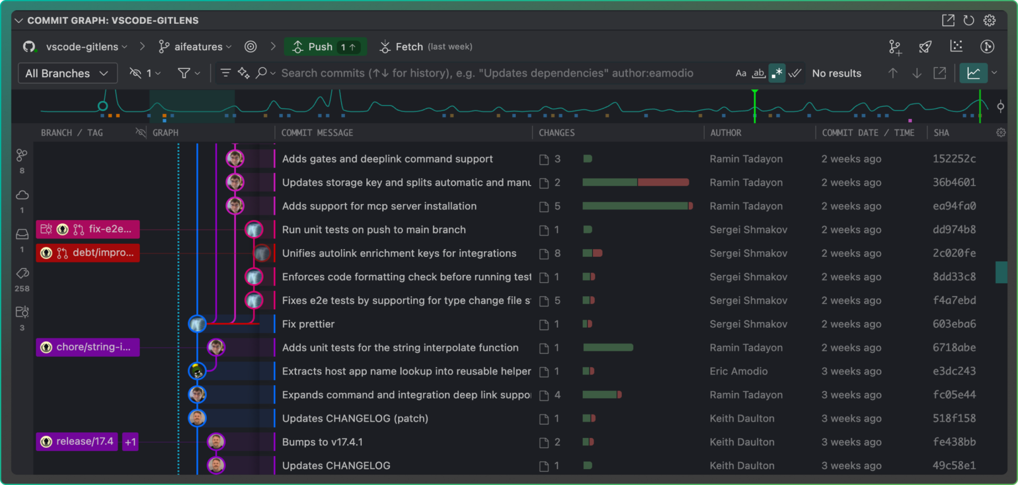 Visual Git Commit Graph & Repository History Viewer | GitKraken