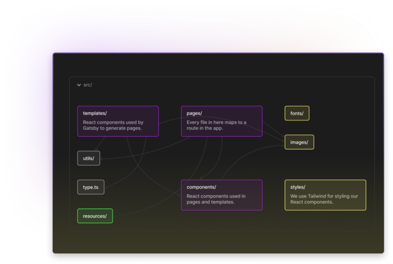 Code Dependency Mapping: Visualize File & Function Relationships ...