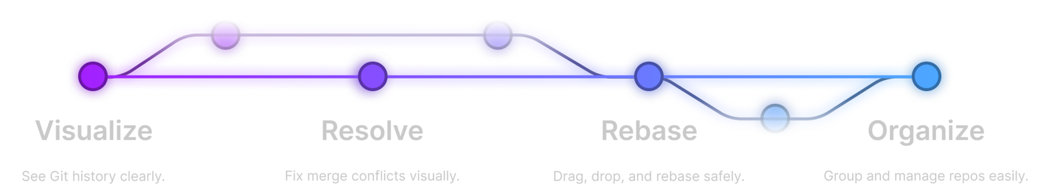 Git for Beginners: Learn Git with Visual Tools | GitKraken Tutorial