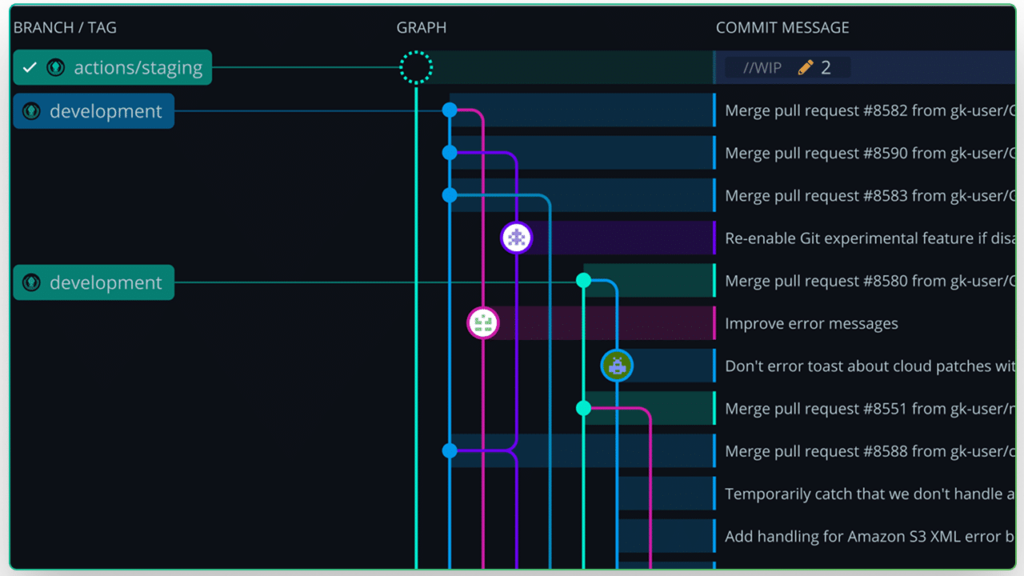 Visual Git Commit Graph & Repository History Viewer | GitKraken