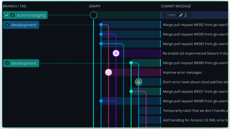 Visual Git Commit Graph And Repository History Viewer Gitkraken