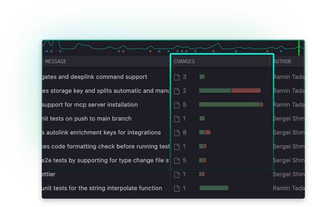 Visual Git Commit Graph & Repository History Viewer | GitKraken