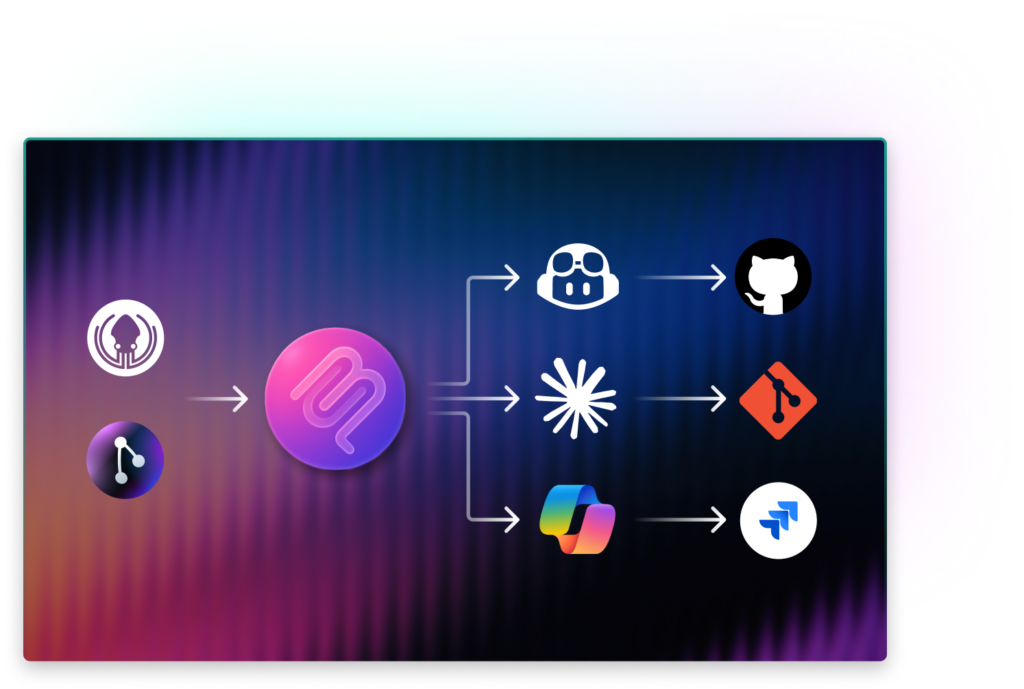 Gitkraken Ai Intelligent Coding Assistant For Developers