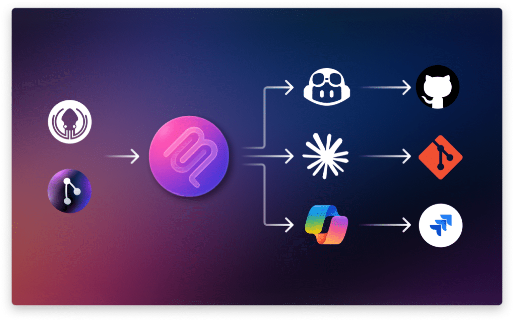 GitKraken MCP: Give Copilot & Cursor the Git Context They’re Missing ...