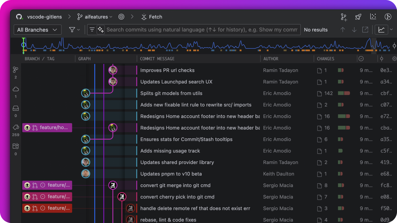 GitLens in Trae – GitKraken AI Git Context for AI Coding | Free & Pro