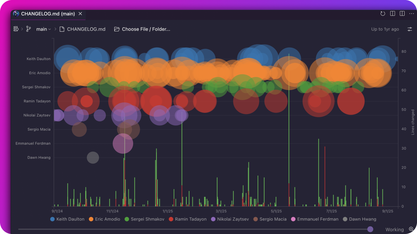 GitLens for Windsurf – AI Git Insights & History in VS Code+ | Free & Pro